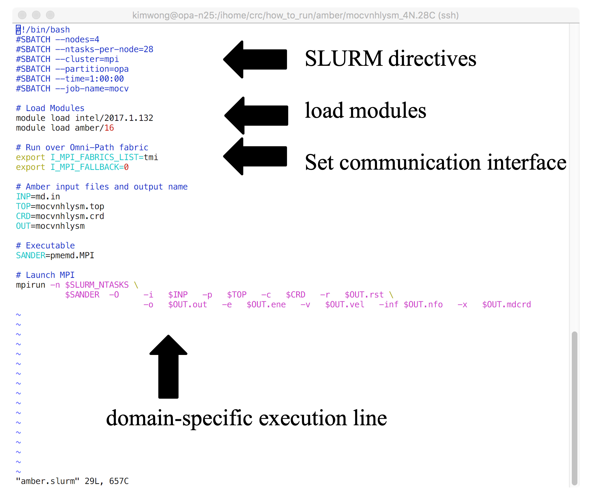 How to Access and Use the CRC Ecosystem